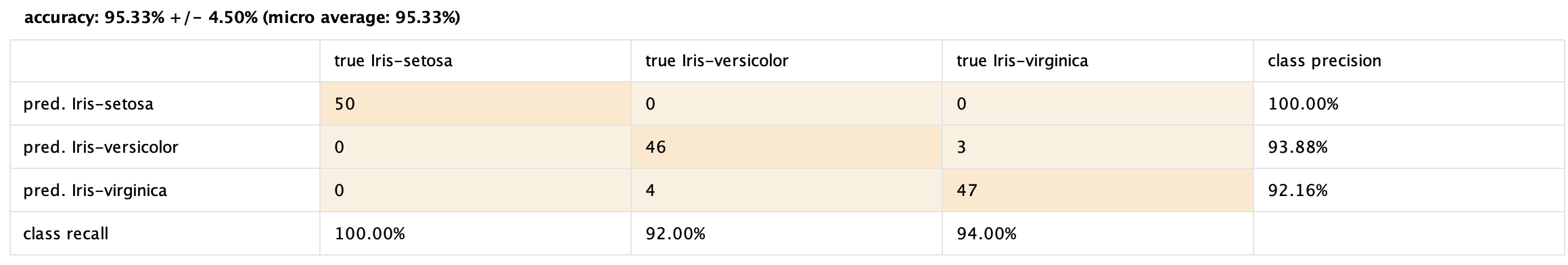 Árboles de decisión para clasificación de Iris setosa